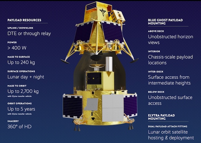 Jason Kim's Firefly Aerospace Files for IPO By Tom Kagy | 11 Jul, 2025 ...